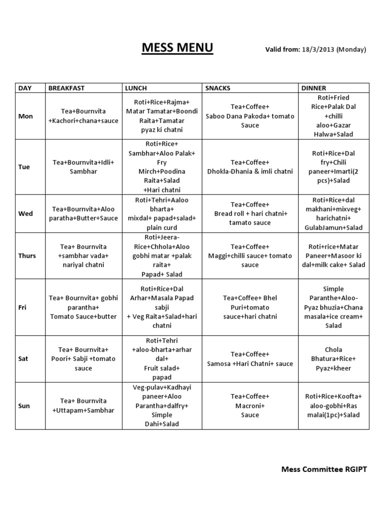 RGIPT Mess Menu and Rules for March 2013 | PDF | Chutney | Curry