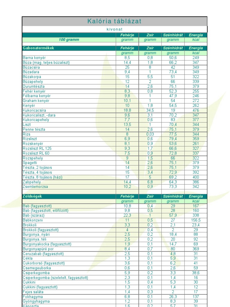 Kalóriatáblázat | PDF