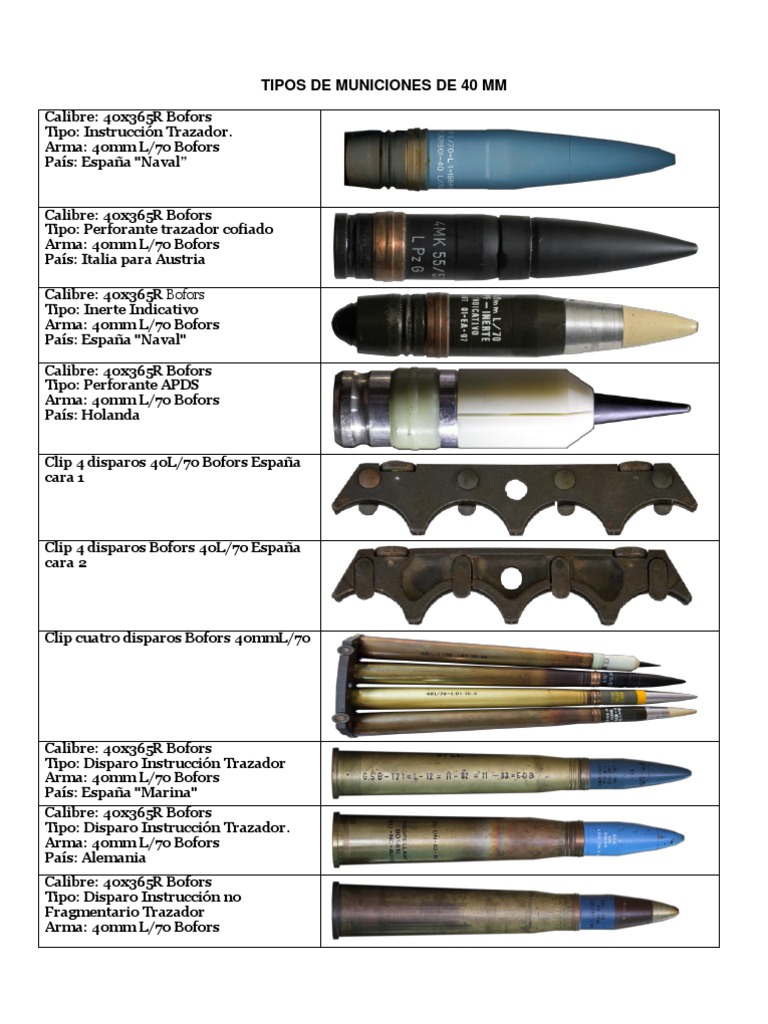 Tipos De Municiones Munición Tecnología Militar