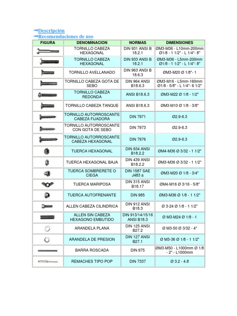 Tabla Tornillo | PDF