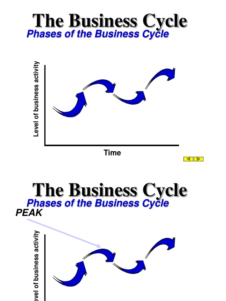 Phases of The Business Cycle | PDF