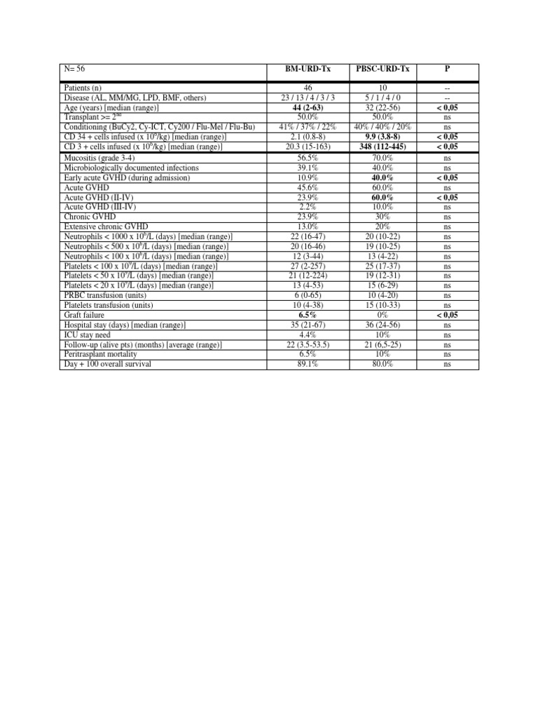 Table Jpeg | PDF