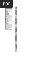 Codigos Postales CABA | PDF