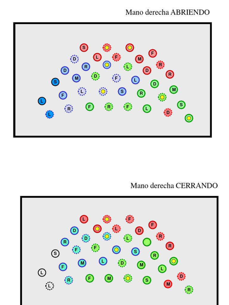 Teclado de Bandoneón - Metodo Casero | PDF | Estilos de musica ...