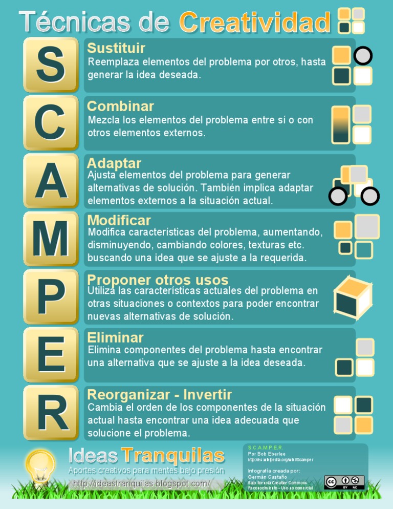 Guía SCAMPER | PDF