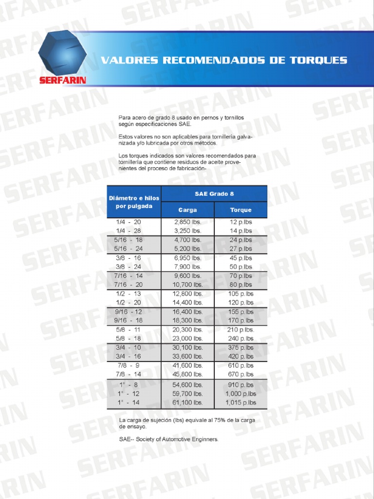 Valores de Torques | PDF