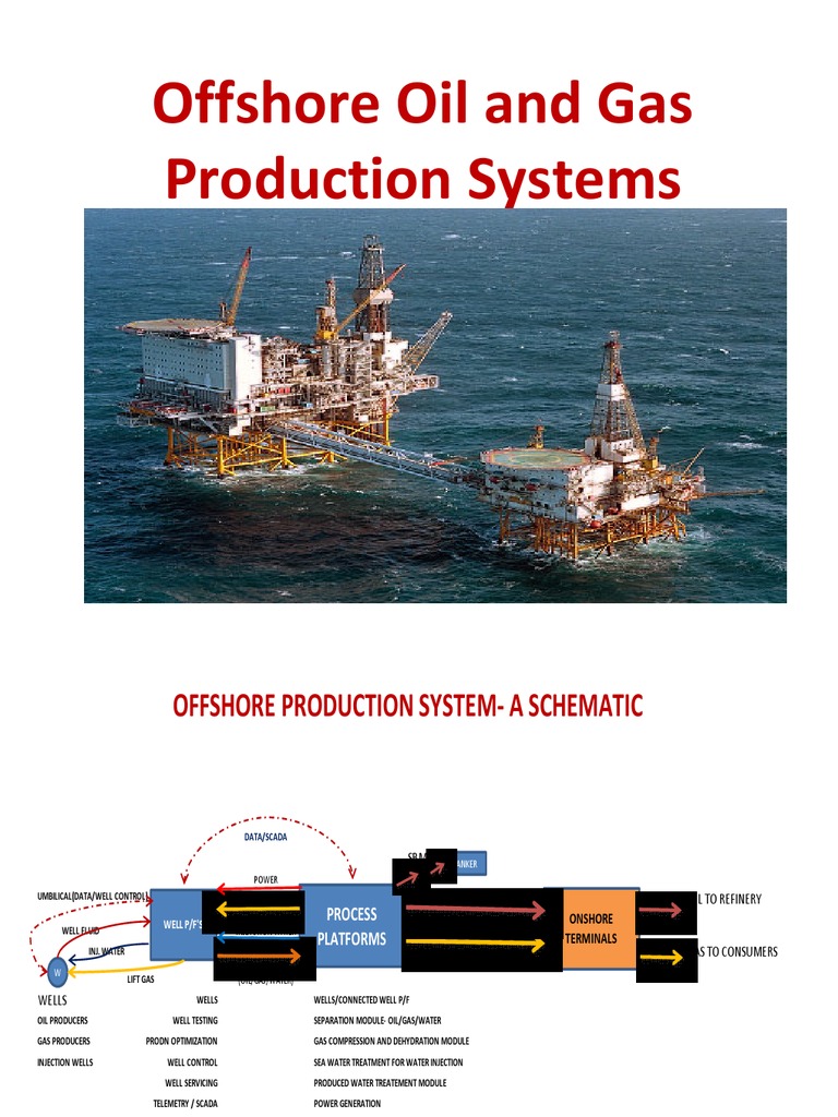 Offshore Oil and Gas Production Systems | PDF | Offshore Drilling | Gases