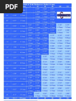 Conversion Table For Diameter Nominal (DN) To Inches | PDF