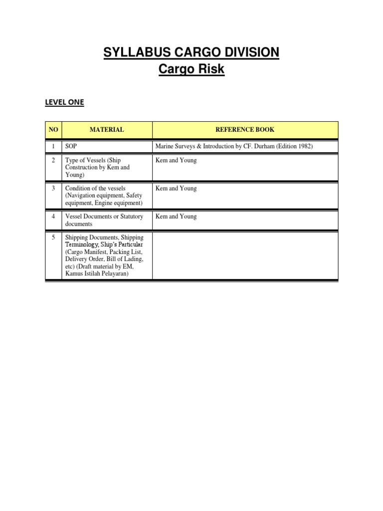 Cargo Risk Management Syllabus | PDF | Ships | Cargo