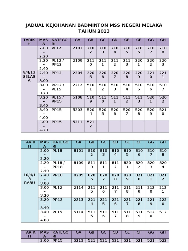 Jadual MSS Melaka | PDF