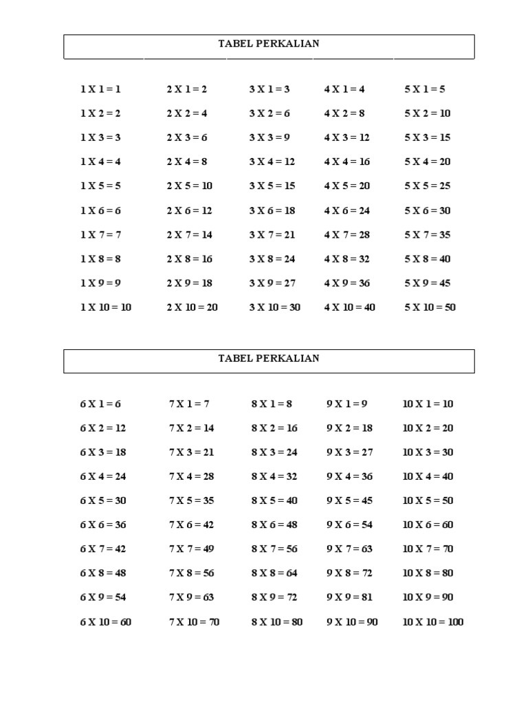 Tabel Perkalian 1 100 Pdf Lembar Kerja Tabel Perkalian Bisa Dicetak - Riset