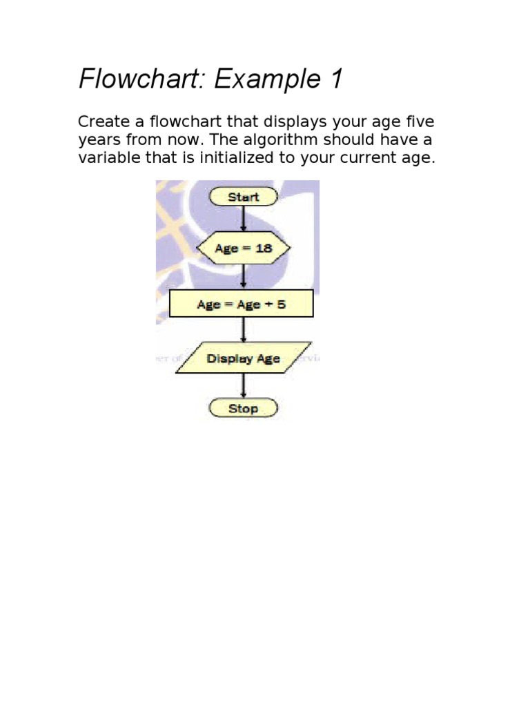 Flowchart Examples | PDF