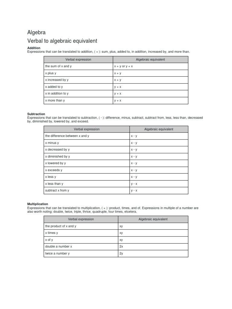 Algebra Verbal To Algebraic Equivalent: Addition | PDF | Integral ...
