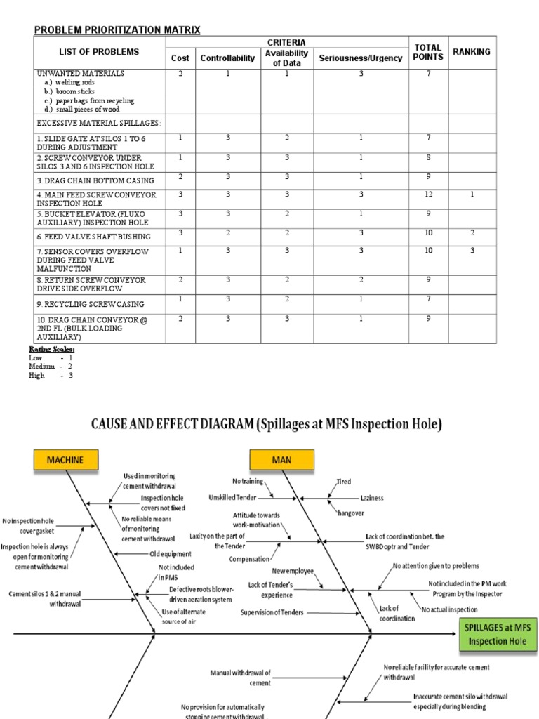 Problem Prioritization and Solution Matrix | PDF | Valve | Industries