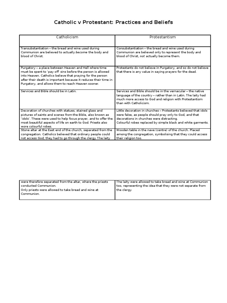 Catholic V Protestant: Practices and Beliefs | PDF | Eucharist ...