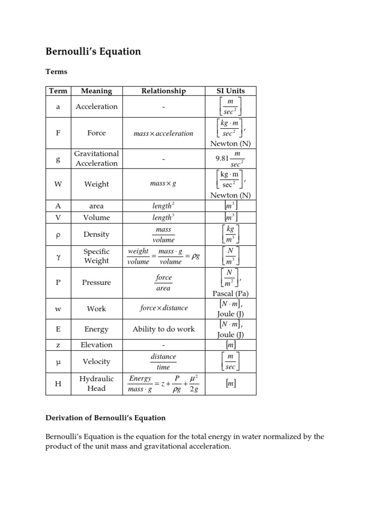 Bernoulli's Equation Explained: A Breakdown of the Key Terms ...