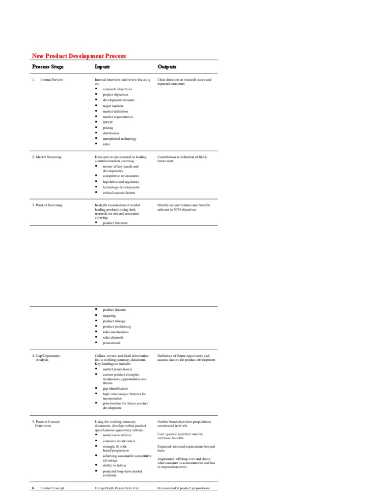 New Product Development Process: Process Stage Inputs Outputs | PDF ...
