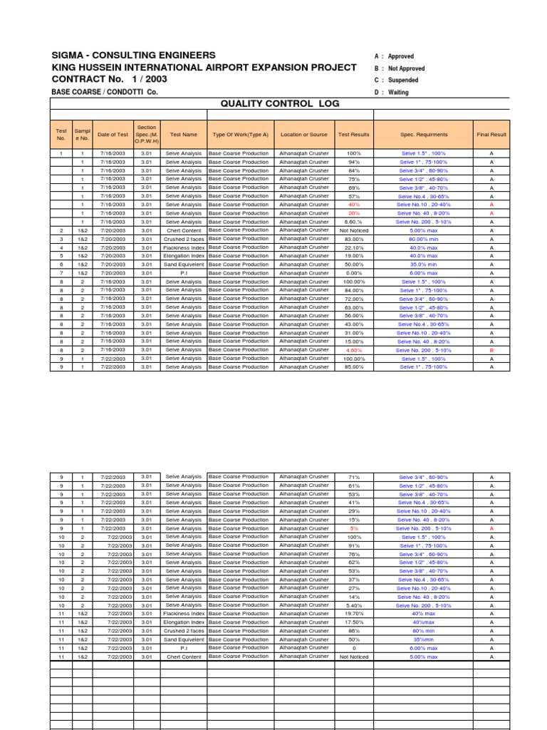 Quality Control Log for Base Coarse Production from Alhanaqtah Crusher ...