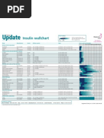 Humalog Sliding Scale Insulin Coverage PDF | PDF