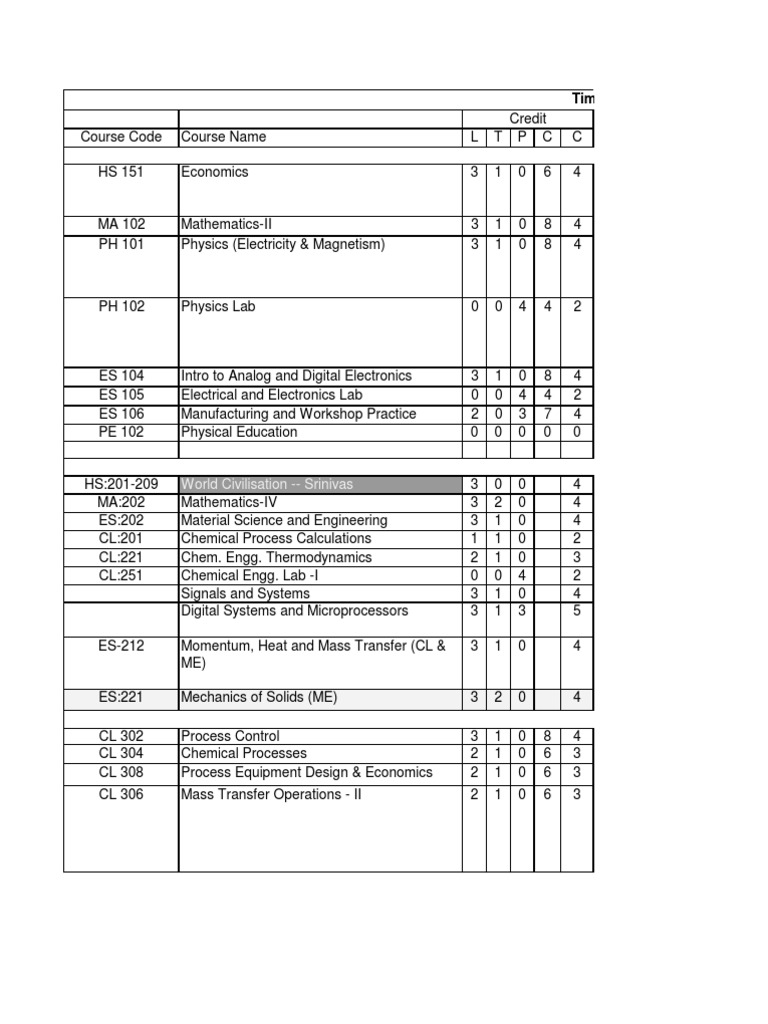 TimeTable 2012 13 Sem II | PDF | Electrical Engineering | Electronics