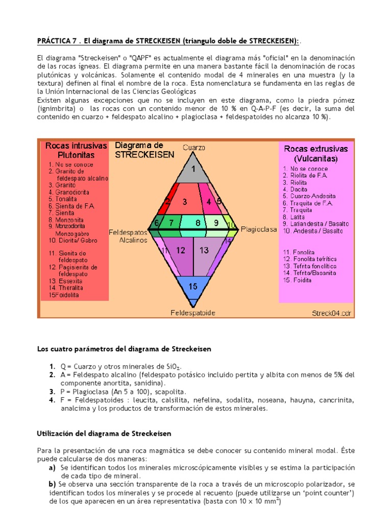 Pract 07 | PDF | Minerales | Roca ígnea