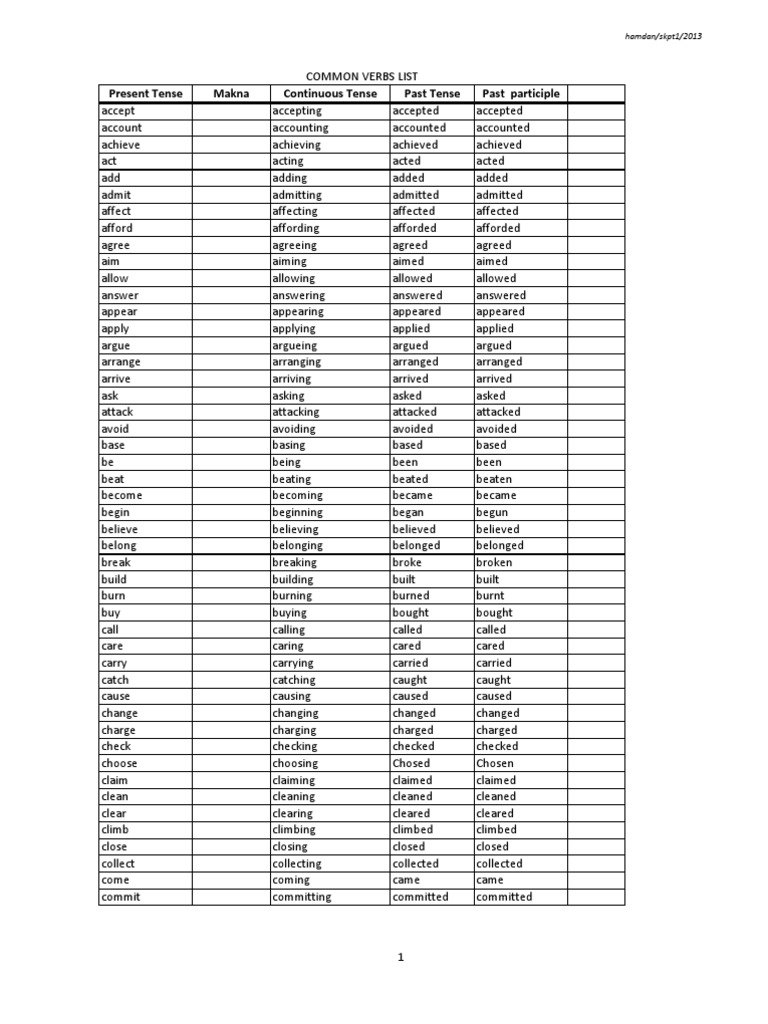 Common Verb List | PDF | Forgiveness | Grammatical Tense
