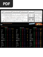 IL-2 Sturmovik Key Mapping Guide | PDF | Artillery | Brake