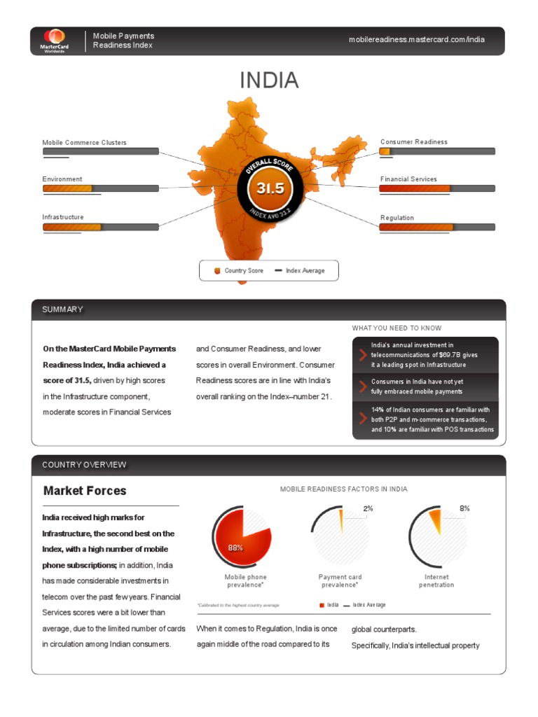 MPRI India | PDF | Mobile Phones | E Commerce