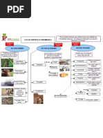 Mapa Conceptual Màquines | PDF