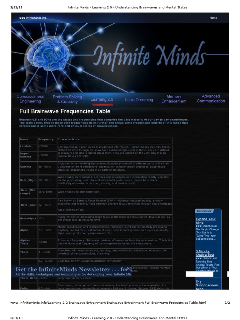 Full Brainwave Frequencies Table | PDF | Neural Oscillation | Trance