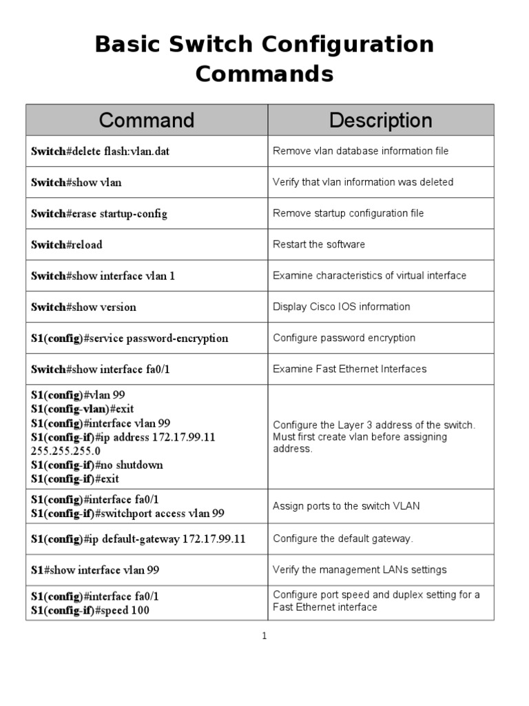Basic Switch Configuration Commands Pdf Network Switch Filename