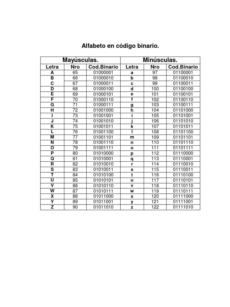 Alfabeto en Código Binario | PDF | Notación Matemática | Procesamiento ...