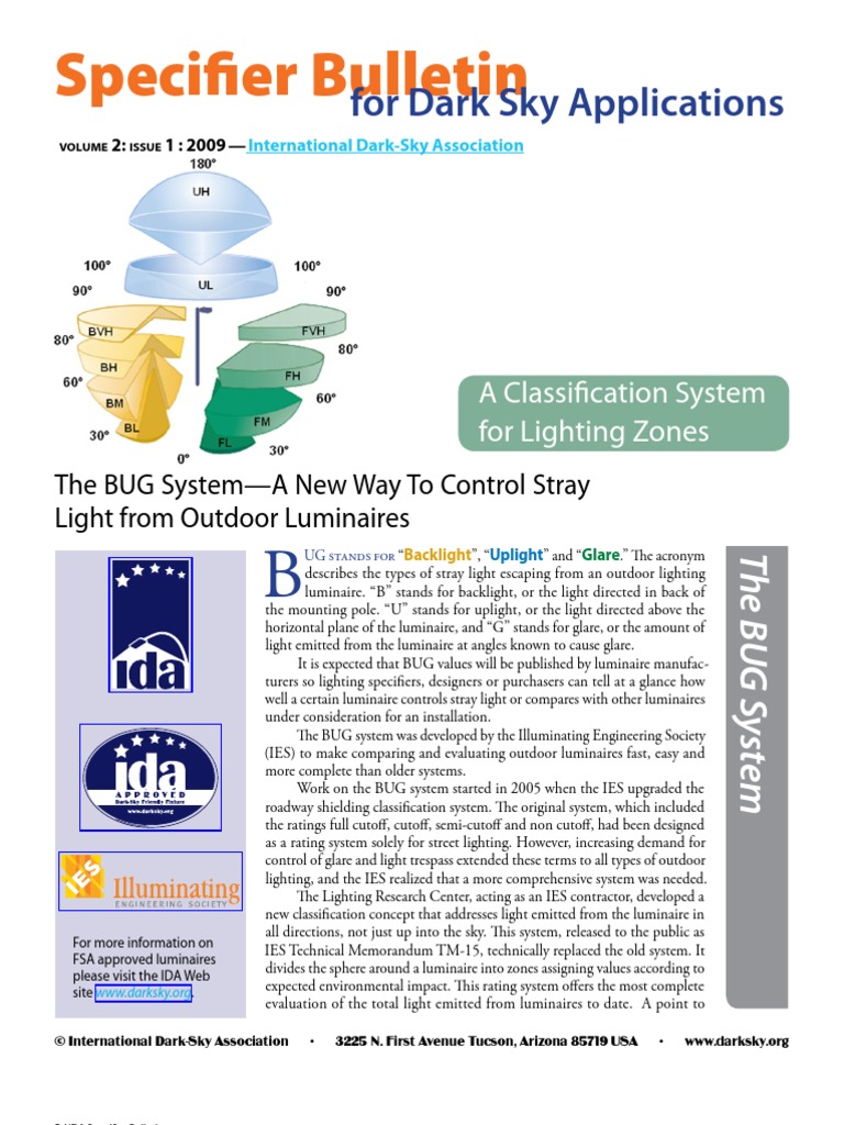 BUG Rating | Lighting | Light