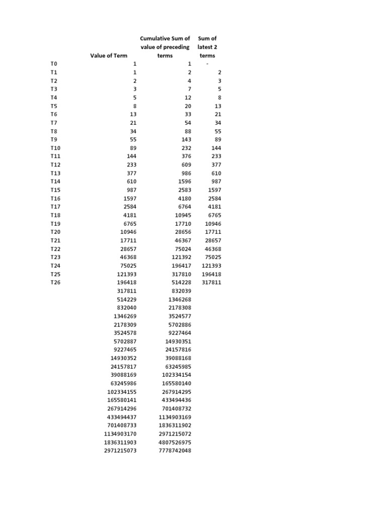 Fibonacci Worksheet | PDF
