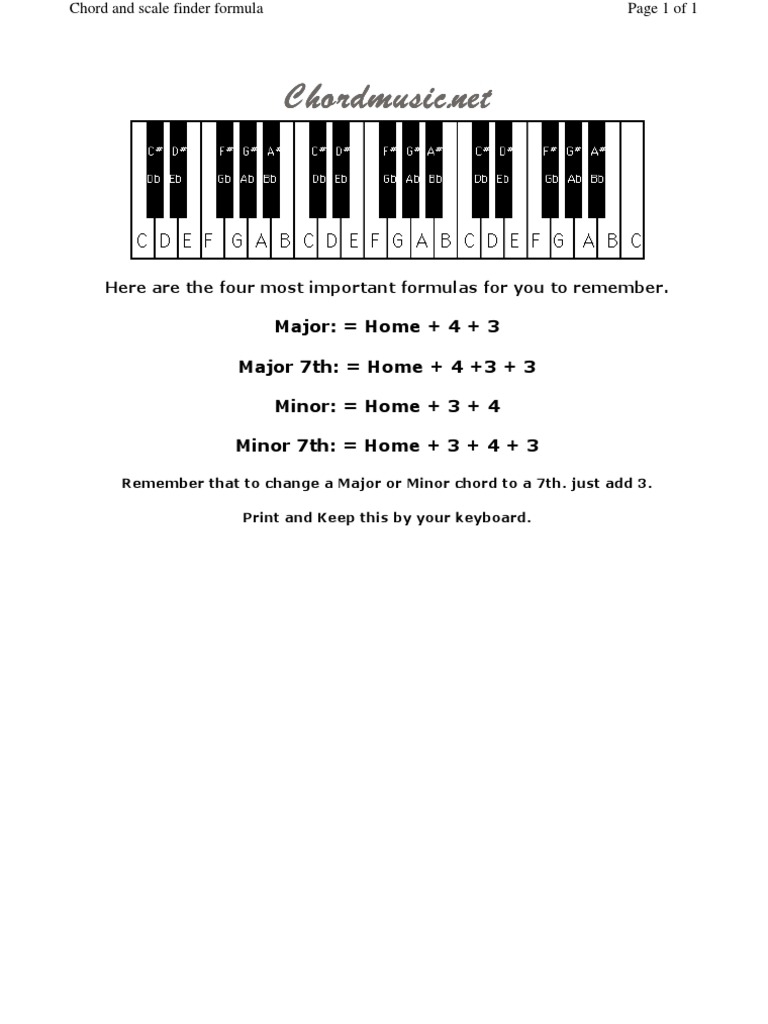 Essential Chord Formulas Guide | PDF