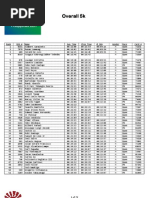 Ched NSTP Oss Form 2b Excel Form | PDF | Onomastics