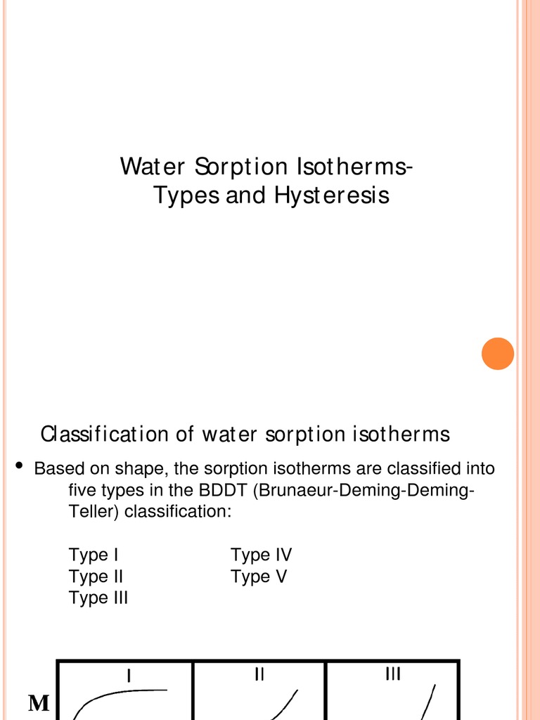 Understanding Water Sorption Isotherms: Types, Hysteresis Phenomenon ...