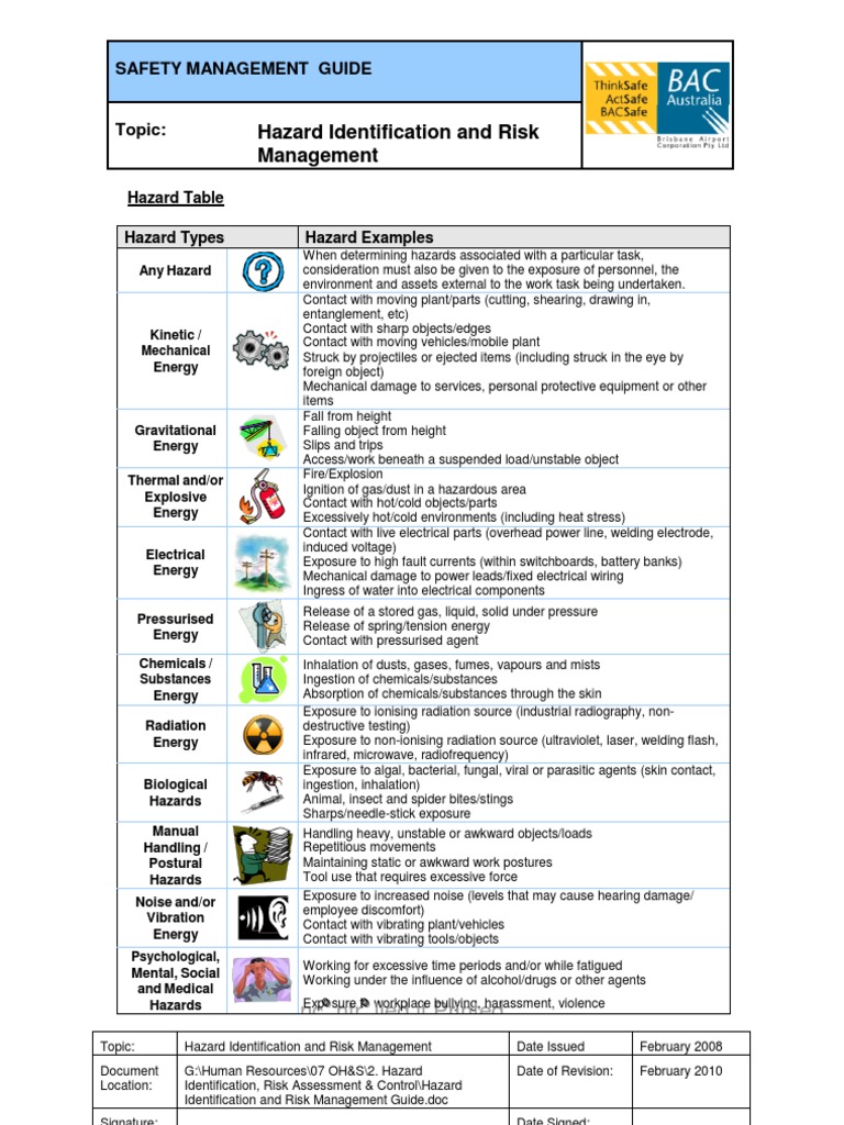 Hazard Identification & Risk Management Guide | PDF | Hazards | Welding