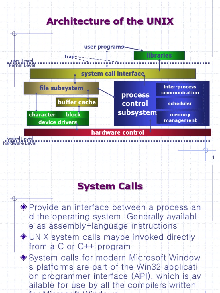 Signal Handling in Unix | PDF | Kernel (Operating System) | Process ...