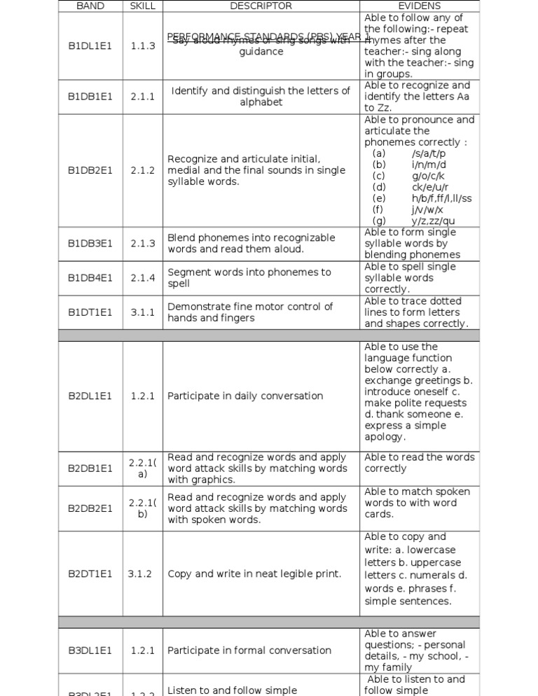 Band Checklist | PDF