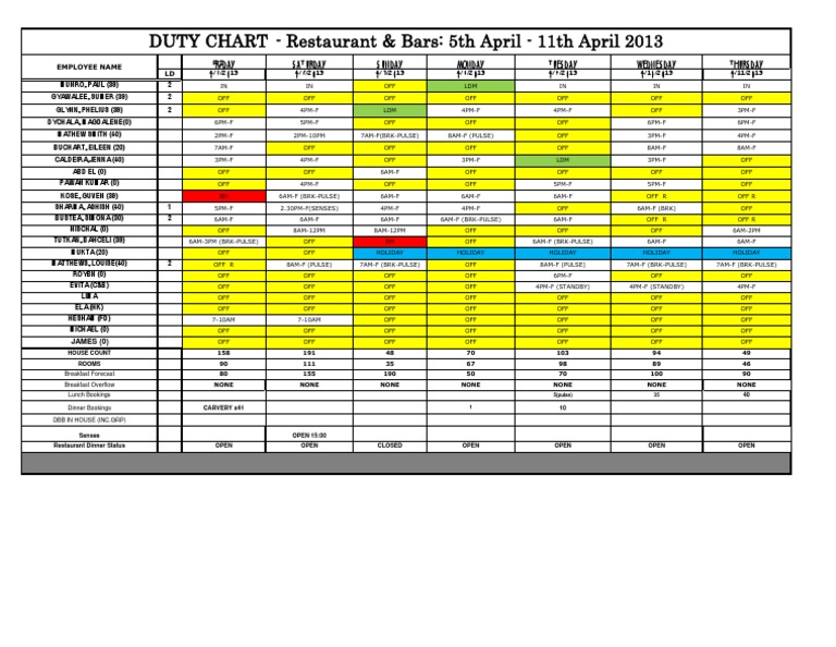 Duty Chart From 5th April - 11th | PDF
