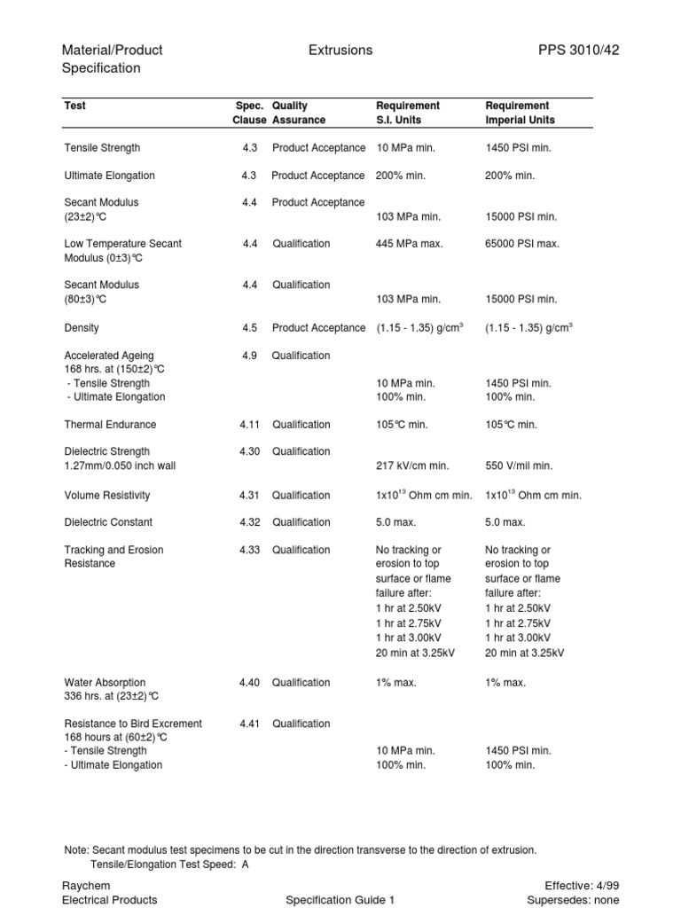 Material/Product Specification Extrusions PPS 3010/42 | PDF | Pascal ... Material/Product Specification Extrusions PPS 3010/42 | PDF | Pascal ...