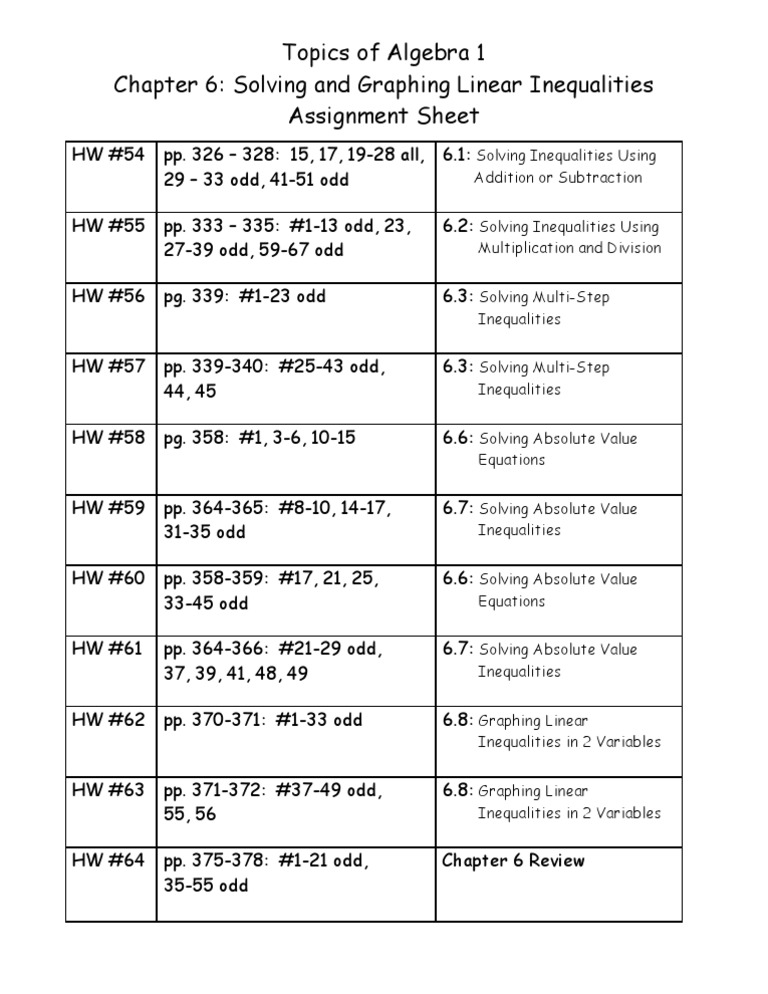 Chapter 6: Linear Inequalities in Algebra 1 | PDF
