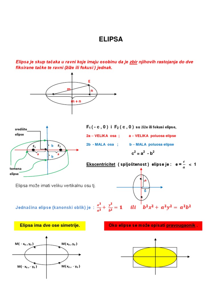 ELIPSA Lekcija I Zadaci | PDF