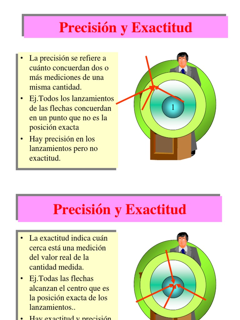 Precisión y Exactitud | PDF