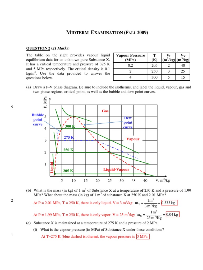 Fall 2009 - Midterm - Solutions | PDF | Vapor | Phase (Matter)