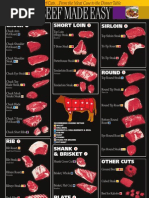 Beef Made Easy Cut Chart | PDF
