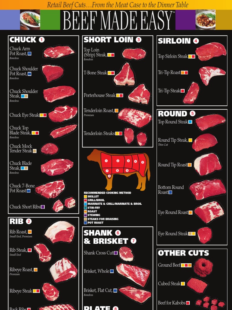 Beef Cut Guide | PDF | Sports & Recreation
