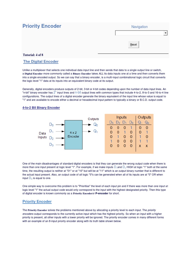 New Priority Encoder | PDF | Computer Keyboard | Input/Output