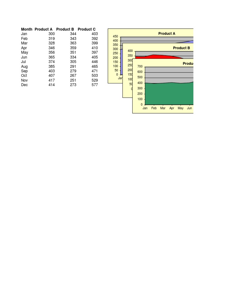 Form Charts | PDF